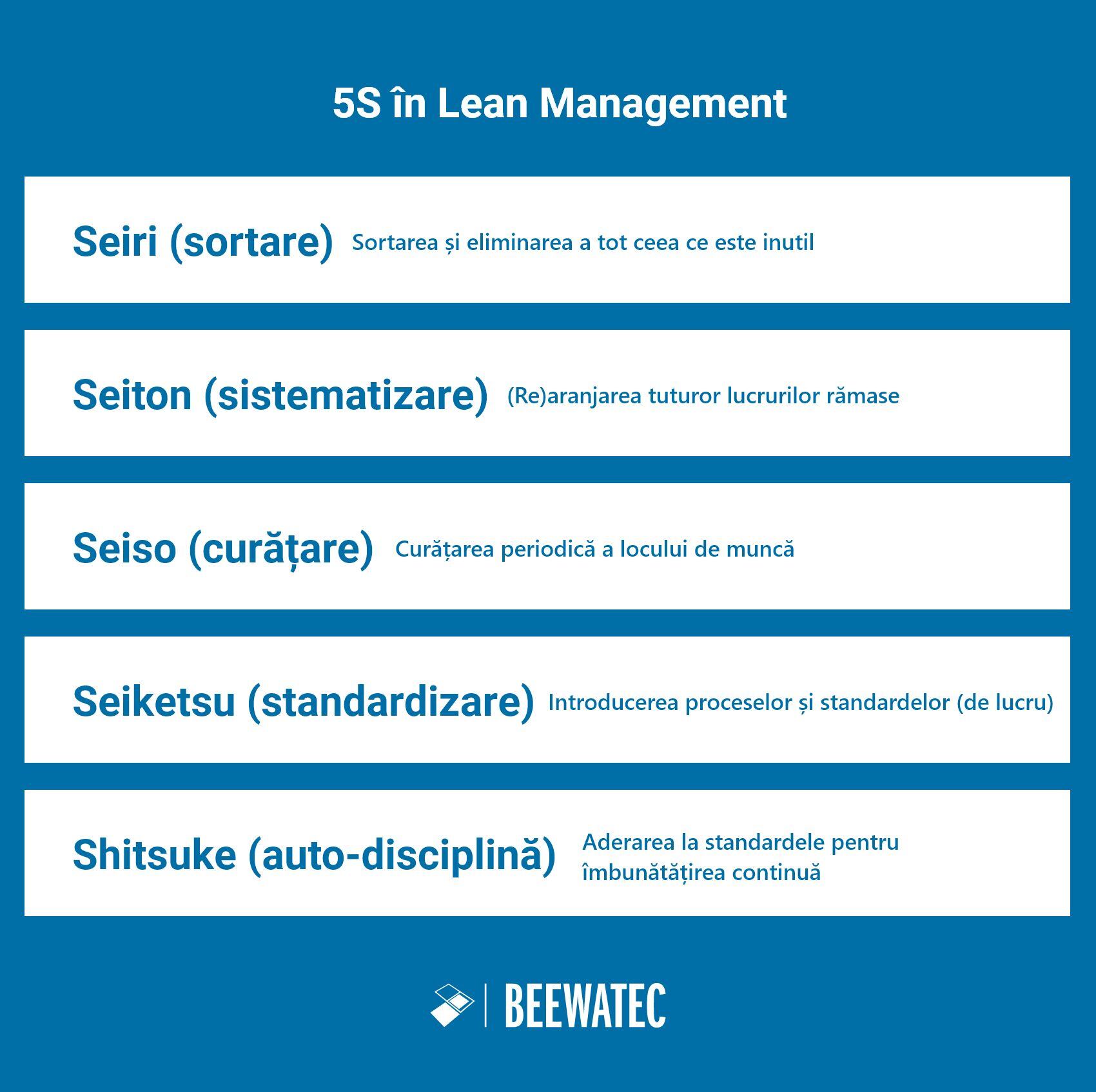 Ce este metoda 5S? 5S în lean management explicat simplu